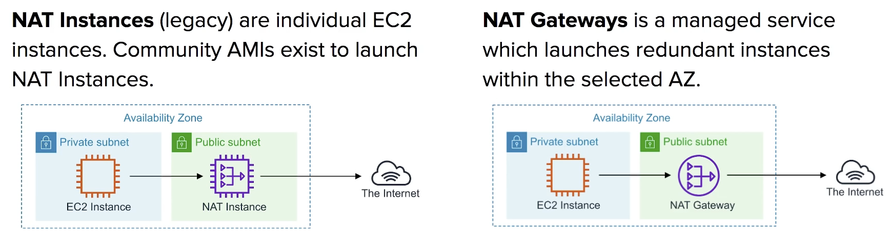 [AWS SAA-C02 Study Note] Security: VPC, IAM, NACLs, WAF - LiuYuchen HP